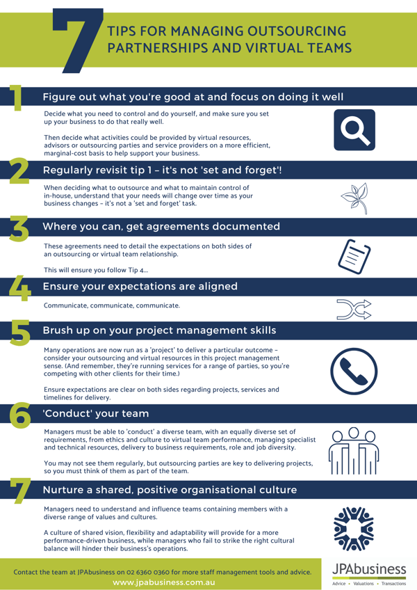 7 tips for managing outsourcing partners and virtual teams (cheat sheet)